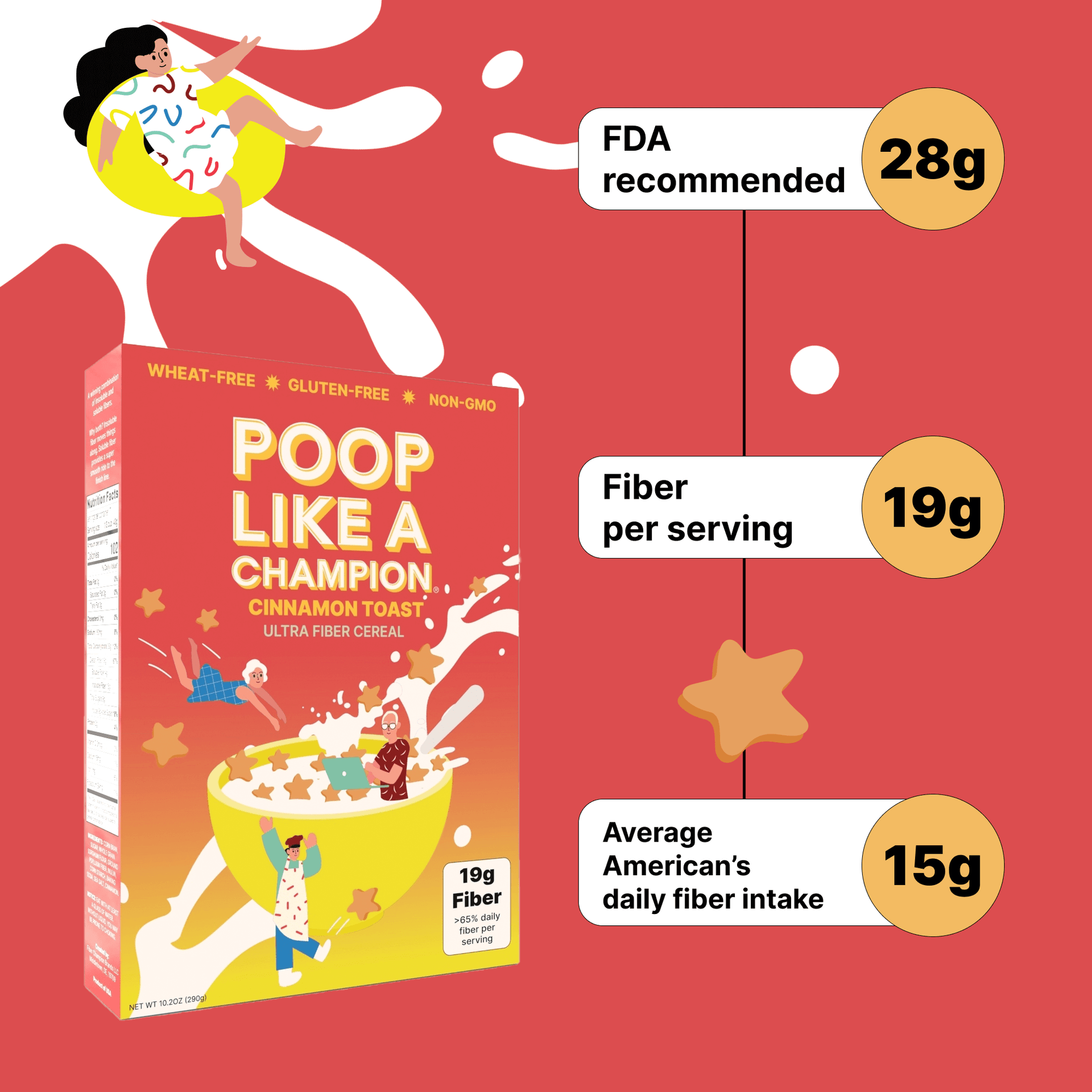 Cinnamon Toast Ultra Fiber Cereal | Poop Like A Champion – Poop Like a ...